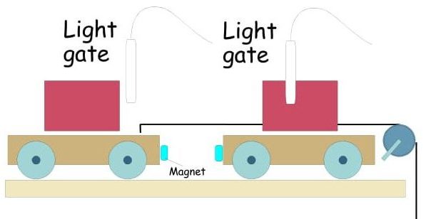 motion - momentum - Roger Frost: science, sensors and automation