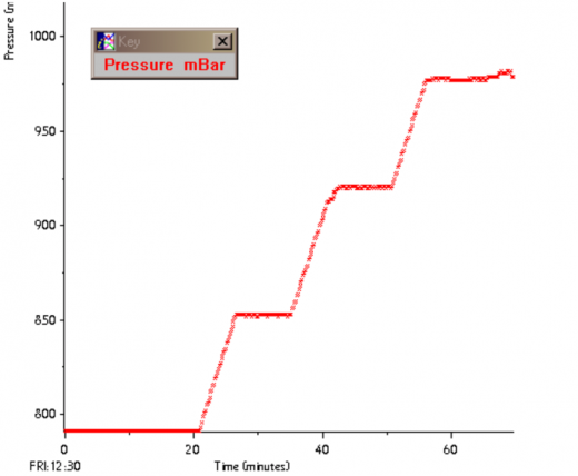 a data logger is a scientist's camera - Roger Frost: science, sensors ...