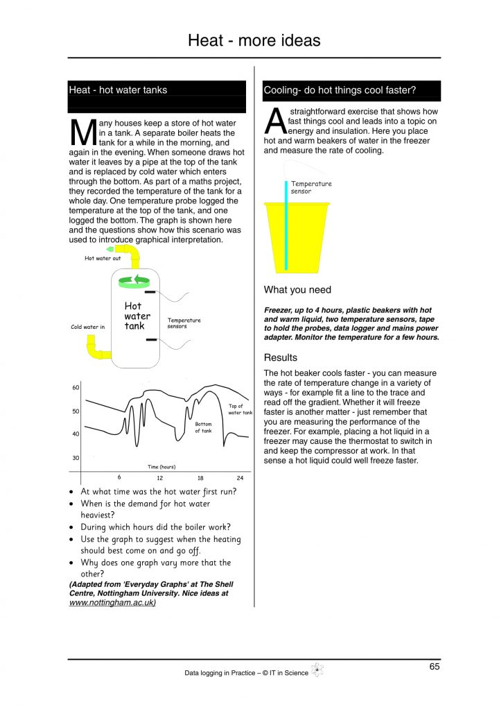 hot water tank & cooling - Roger Frost: science, sensors and automation