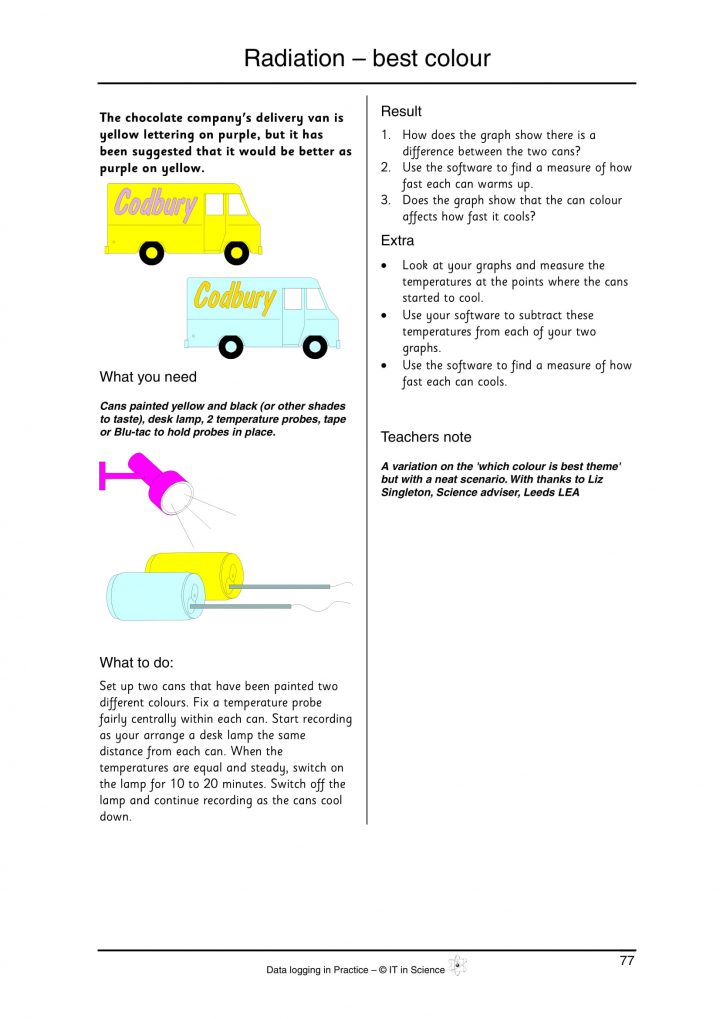 radiation - heat absorption & colours - Roger Frost: science, sensors ...