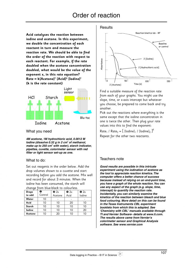 rate and order of reaction - Roger Frost: science, sensors and automation
