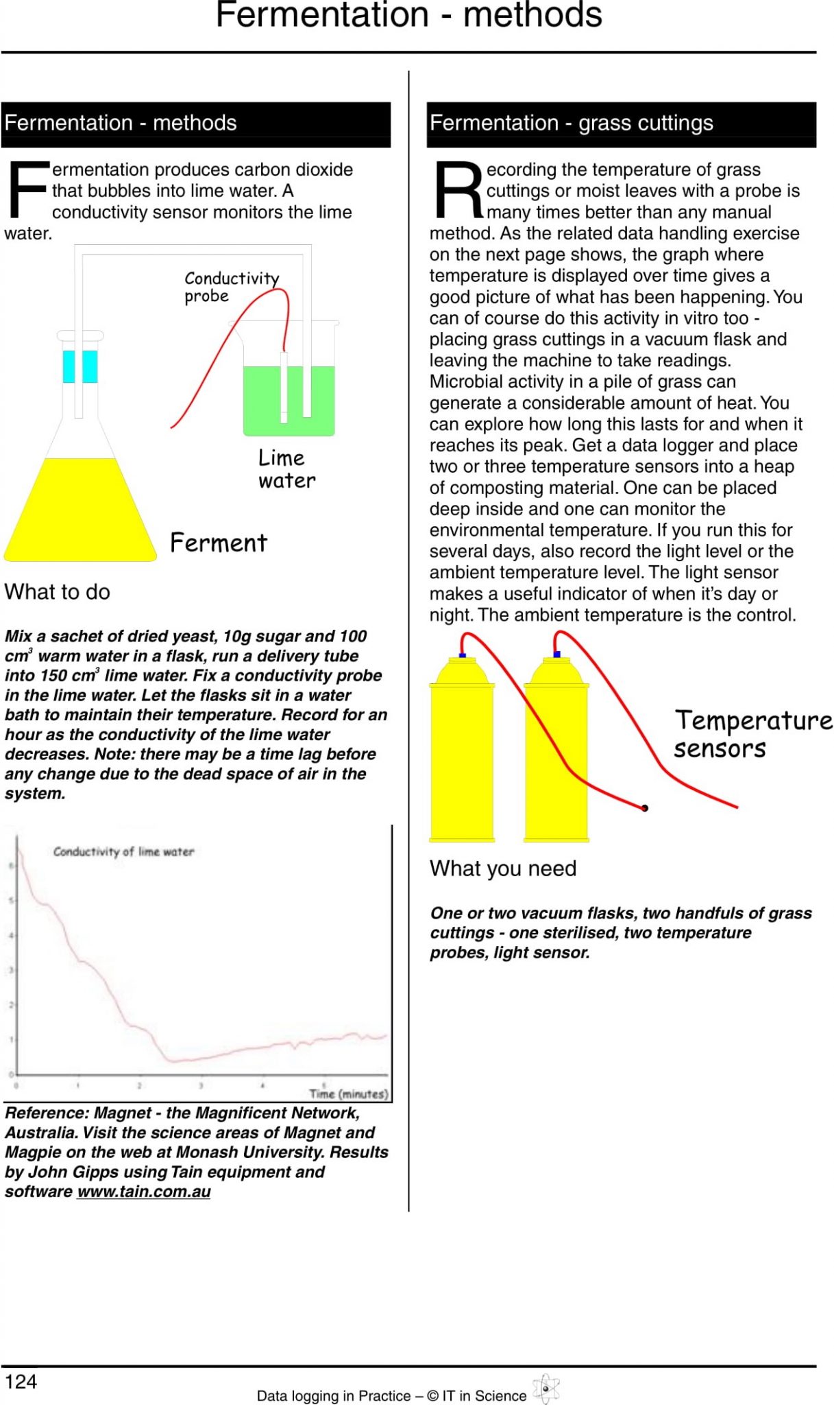 Fermentation Roger Frost Science Sensors And Automation