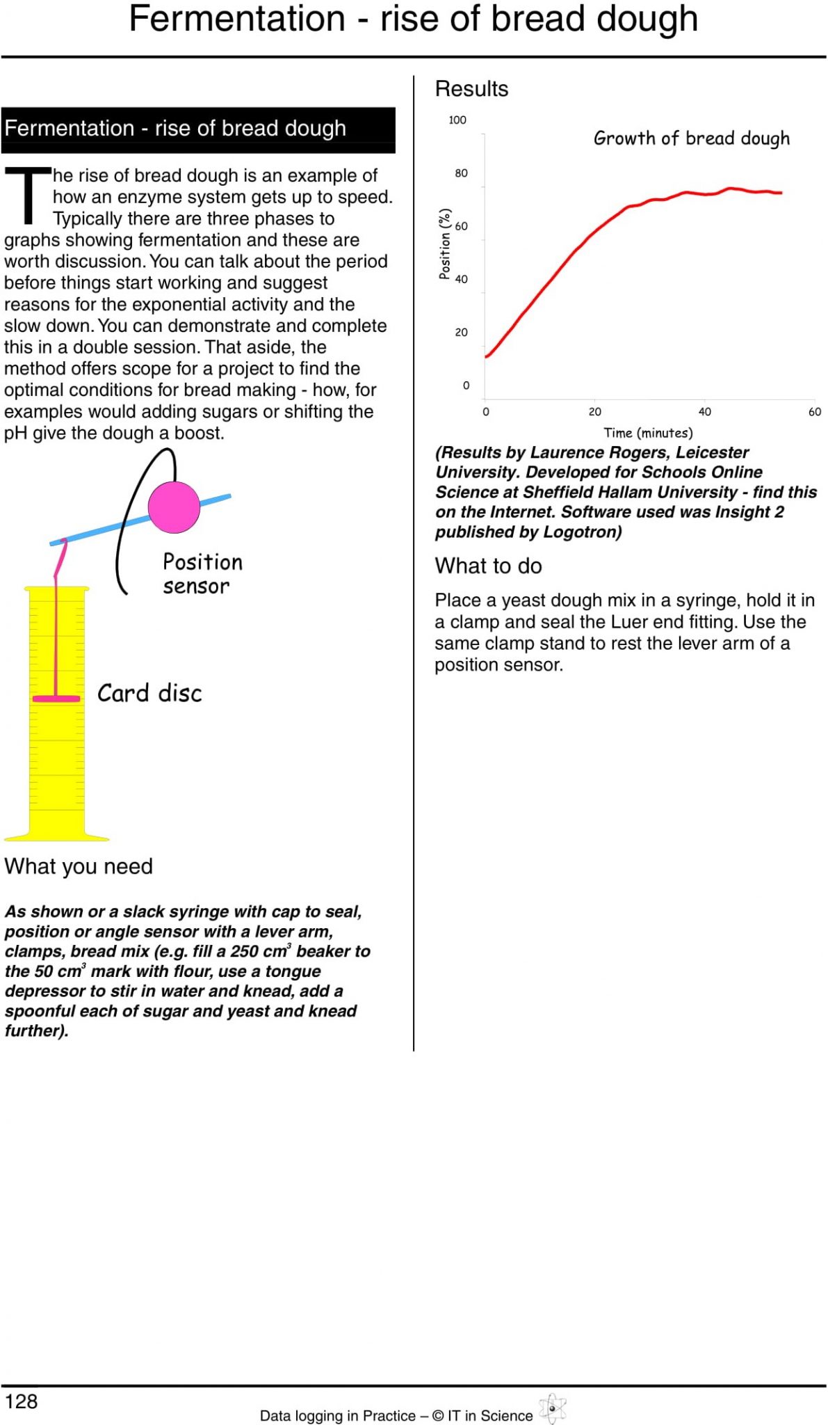Fermentation Roger Frost Science Sensors And Automation