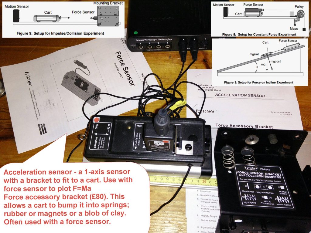 museum of data logging - Roger Frost's technology