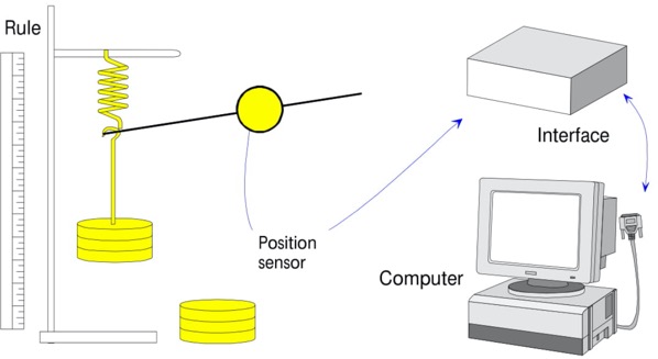 extension of a spring - Roger Frost: science, sensors and automation