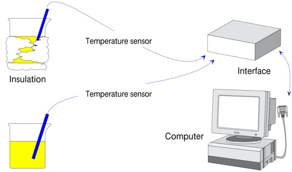 heat insulation - Roger Frost: science, sensors and automation
