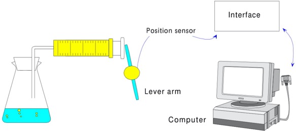 reaction rate: marble & acid - Roger Frost: science, sensors and automation