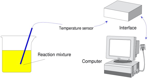 heat of reaction - Roger Frost: science, sensors and automation