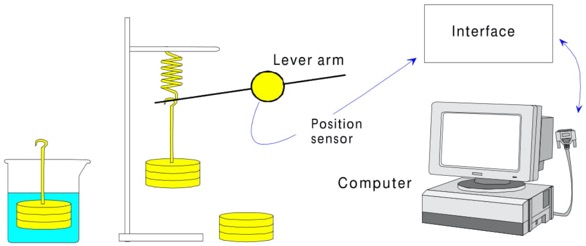 oscillator motion - Roger Frost: science, sensors and automation