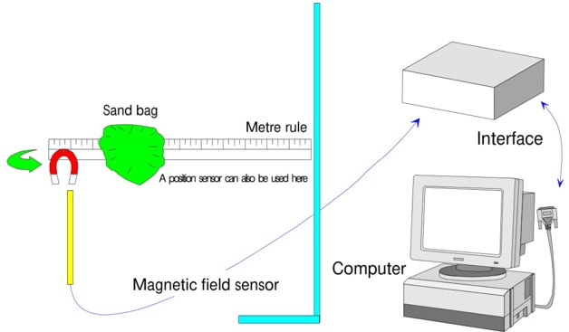 seismometer - Roger Frost: science, sensors and automation