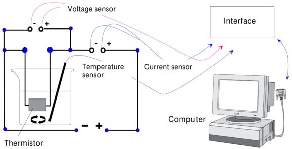 characteristics of a thermistor - Roger Frost: science, sensors and ...