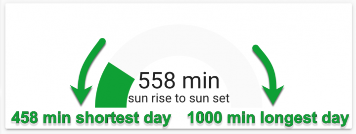 calculate how long is the day - Roger Frost's home automation projects