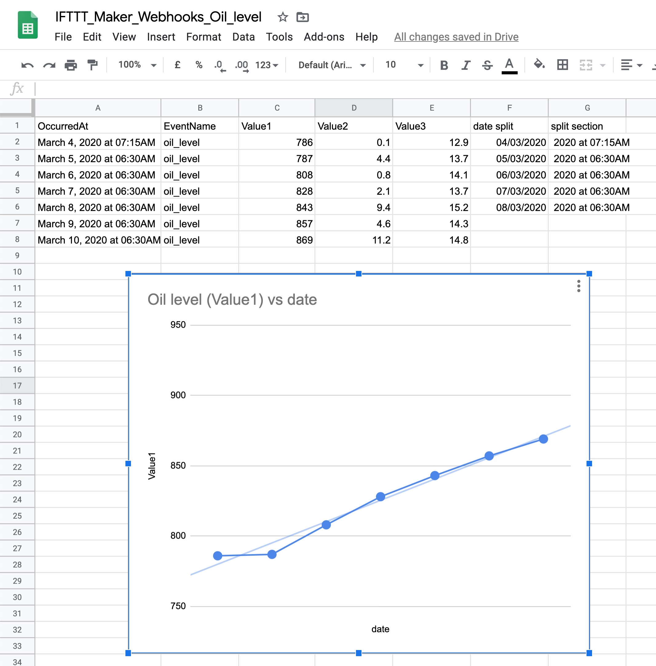 Send Sensor Data From Home Assistant To A Spreadsheet Long Term Recording Of Eg Use Of