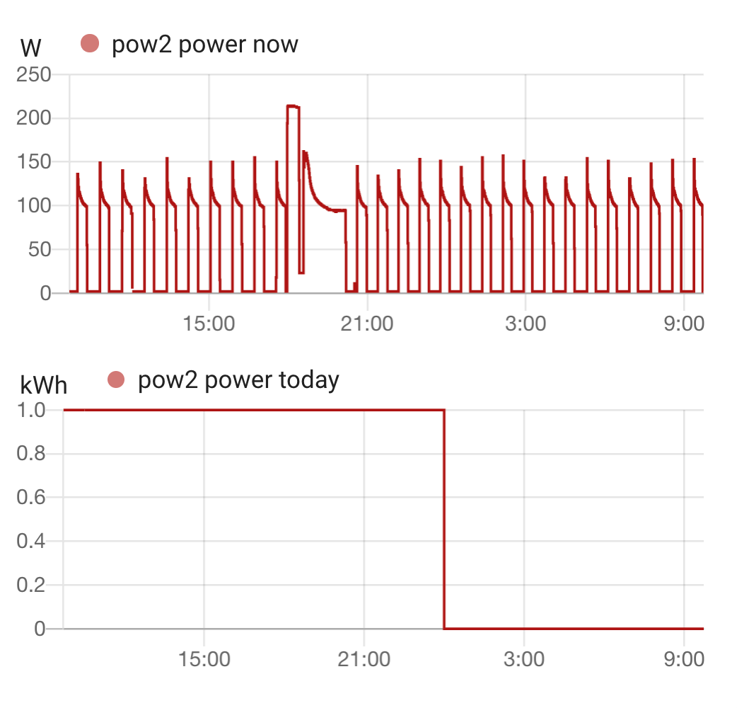 project: plug-in energy meter with graphs of energy use over time ...