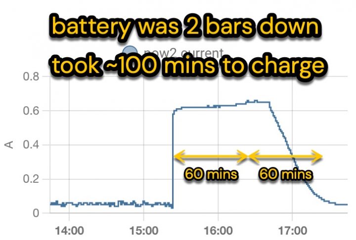 use a smart switch to turn off a lithium battery charger - Roger Frost