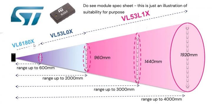 measure heating oil usage with a Vl53L0X time of flight sensor and ...
