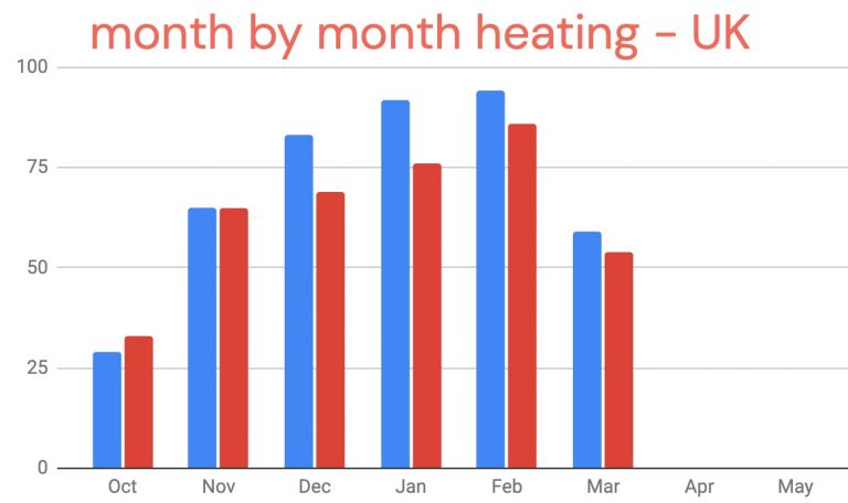 how much heating oil does the boiler use? - Roger Frost: science ...