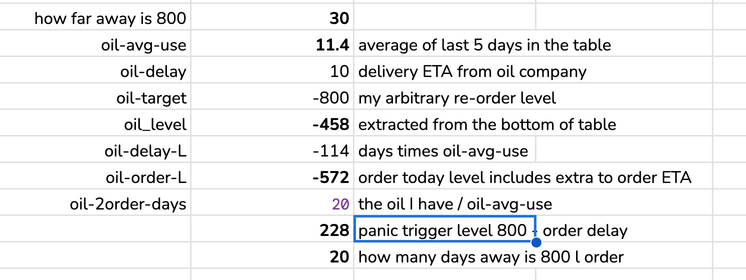 send sensor data from Home Assistant to a spreadsheet - long term ...