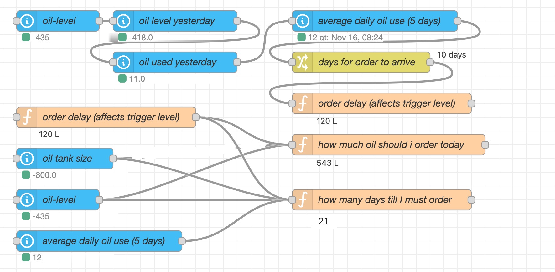 basic arithmetic in Home Assistant to calculate how much heating oil I need and when I need to ...