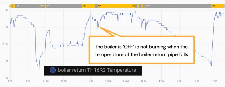 monitor home heating when you have multiple thermostats and smart ...