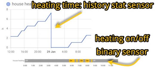 monitor home heating when you have multiple thermostats and smart ...