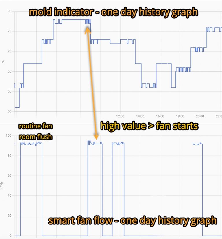 monitor home heating when you have multiple thermostats and smart ...